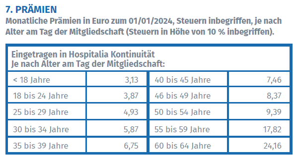 MLOZ Insurance Kosten : Freie Krankenkasse